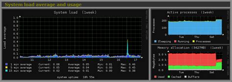 View Long Term Data Charts Issue 397 Netdata Netdata GitHub