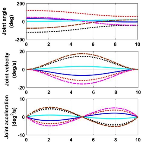 Dual Arm Space Robot System Download Scientific Diagram
