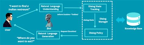 Everything You Need To Know About Chatbots In 2025 Codeforgeek