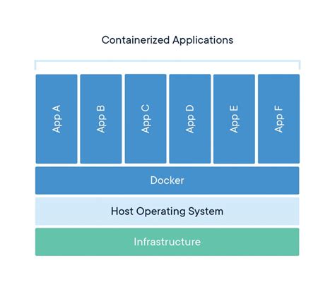 Getting Started With Docker And Docker Compose Homelab