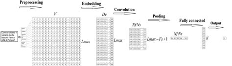 The Question Classification Model Download Scientific Diagram