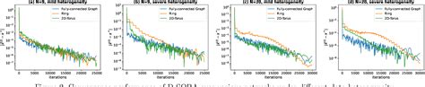 Figure 1 From Decentralized Bilevel Optimization Over Graphs Loopless Algorithmic Update And