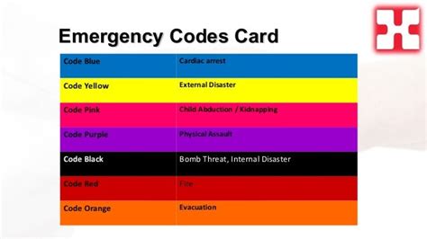 Emerg Codes 1