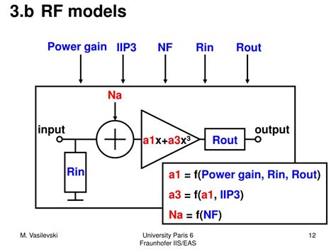 ppt modeling and refining heterogeneous systems with systemc ams