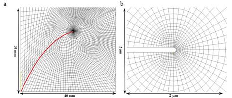 A Finite Element Mesh For The Crack Tip Problem B Near Tip Mesh Download Scientific