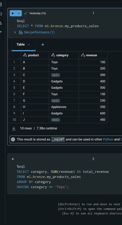 Can You Solve This Sql Question Which Most People Get Wrong Shorts Sqlserver Sql Youtube