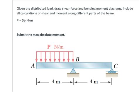 Solved Given The Distributed Load Draw Shear Force And