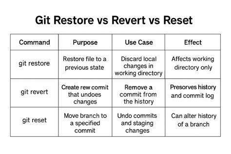 Git Versioncontrol Devops Softwareengineering Learninginpublic