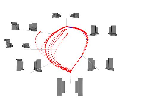 Embedding Of Experimental And Simulation Data Using Diffusion Maps The