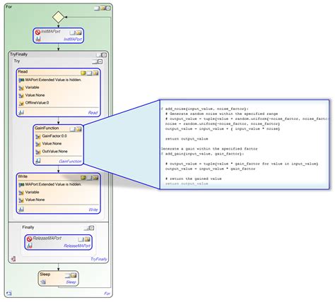 Electronics Free Full Text Representative Real Time Dataset Generation Based On Automated
