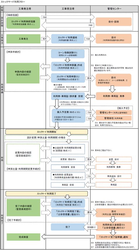 工事受注者の皆様へ 茨城県建設技術管理センター