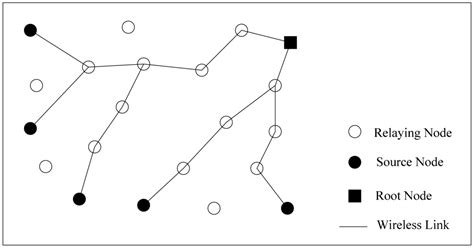 Sensors Special Issue Sensor Computing For Mobile Security And Big