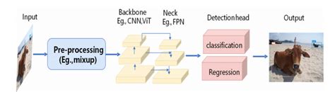 Deep Learning Based Small Object Detection A Survey