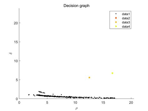 R How Can I Read Coordinate Values From The Plot Graph？ Stack Overflow