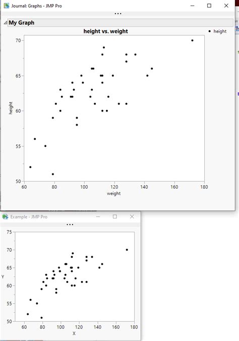 Solved Scripting Graphs Without Graph Builder Jmp User Community