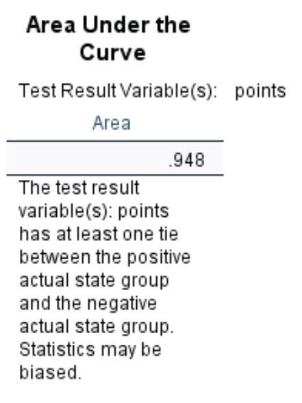 How To Create And Interpret A Roc Curve In Spss