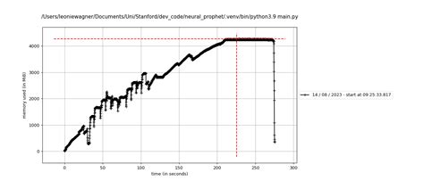 Tutorials On Colab Crash Issue Ourownstory Neural Prophet GitHub