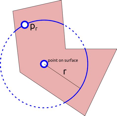 Postgis Point Within Polygon In A Certain Distance Of Point On