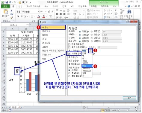 엑셀 그래프 축 이름 및 단위 변경 방법 네이버 블로그