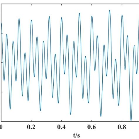 Noise Reduction Result Of Wavelet Soft Threshold Function Download Scientific Diagram