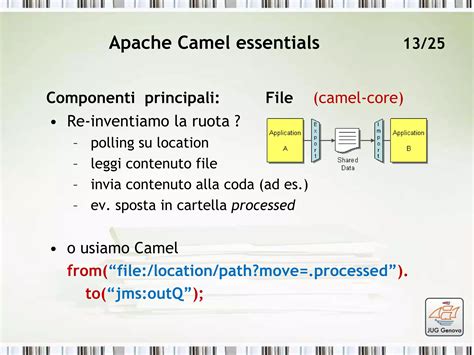 Eip With Apache Camel Ppt
