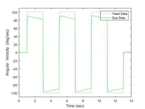 identify key parameters for estimation code matlab and simulink