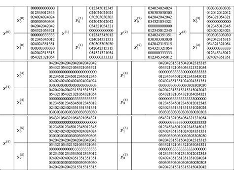 Table Iii From Two Classes Of Z Complementary Code Sets With Good Cross