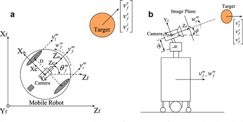 Figure 2 From Dynamic Visual Tracking Control Of A Mobile Robot With Image Noise And Occlusion