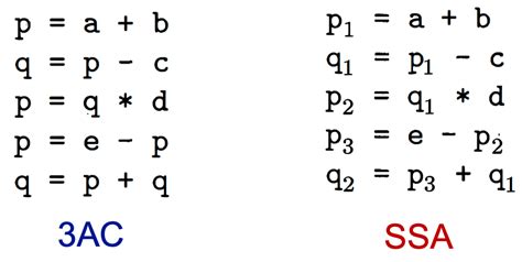 南京大学 静态软件分析（static program analyzes） intermediate representation 学习笔记