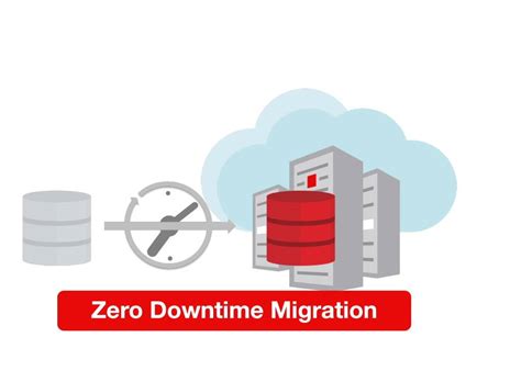 Oracle Zero Downtime Migration 214