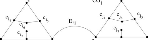 A Compatibility Graph E Ij Download Scientific Diagram