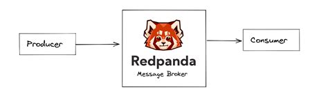 Using Kafkapython With Flask For Sending Notification