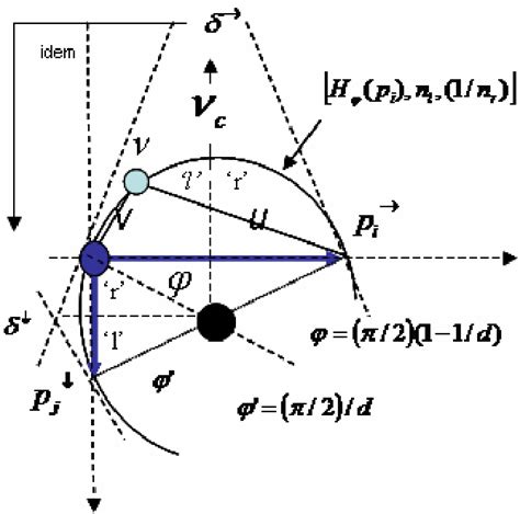 Figure 1 From Contribution Of Non Integer Integro Differential