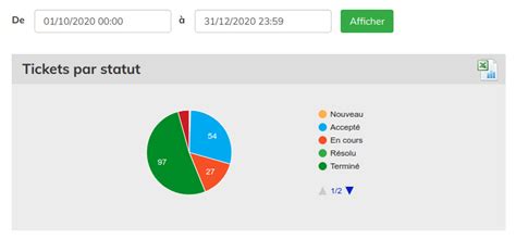 Statistiques Détaillées Tickmee