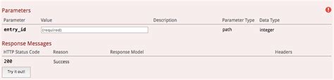 Swagger Docs Available Authorizations Not Populated Correctly · Issue 403 · Noirbizarreflask
