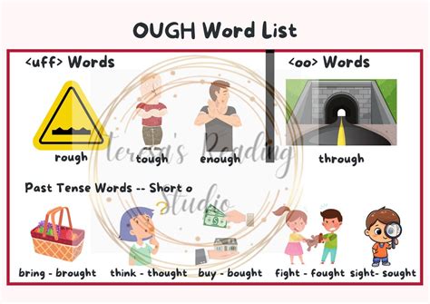 Ough Word List Anchor Chart With Pictures For 1st Grade Etsy