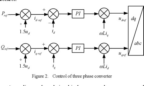 Figure 1 From Impedance Modeling Of Grid Connected Converters Considering Frequency Coupling