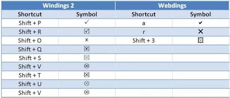 How To Insert A Tick Or Cross Symbol In Microsoft Word And Excel Techradar