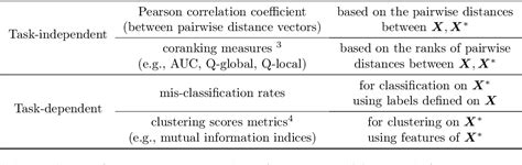 Table 1 From Efficient And Robust Bayesian Selection Of Hyperparameters