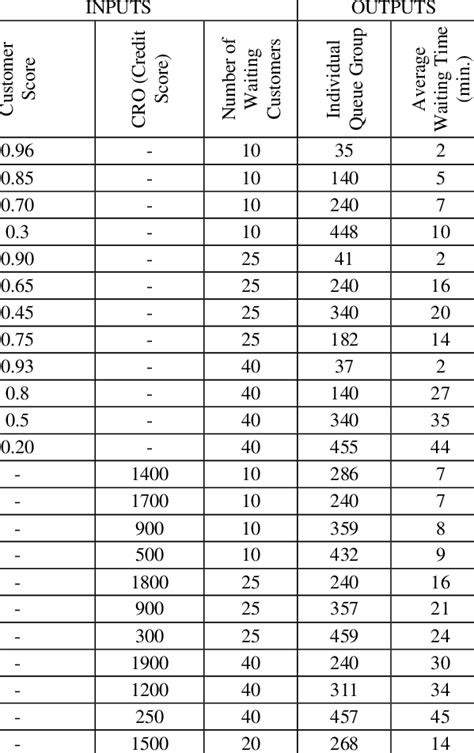 responses of the fuzzy model against some input values download