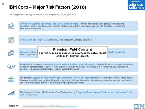 Top 10 Ibm Powerpoint Presentation Templates In 2025