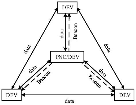 Terahertz Wireless Personal Area Network Time Slot Allocation Method For Multi Round Sorting And