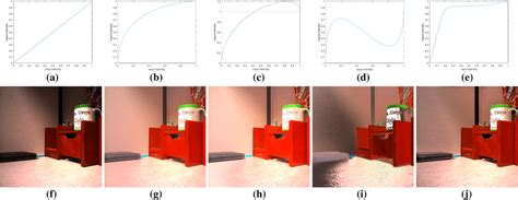 Different Bézier curves and corresponding results ae Represent Download Scientific Diagram