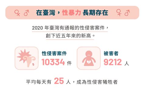 如何跟孩子談性克服性教育困難輕鬆建立對話 Taiwan Bar 臺灣吧