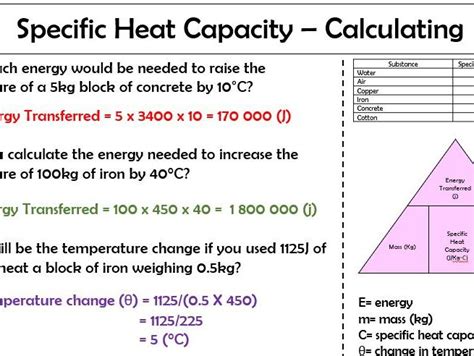 Specific Heat Capacity