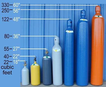 Conroe Welding Supply Industrial Gases