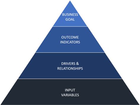 The Analytical Approach To Solving Any Business Problem