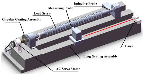 Dynamic Screw Lead Accuracy Measurement Research On The Compensation Of The Workpiece Placed