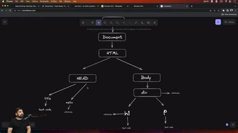Today I Learned The Dom Document Object Model In Javascript From Sir Hitesh Choudhary